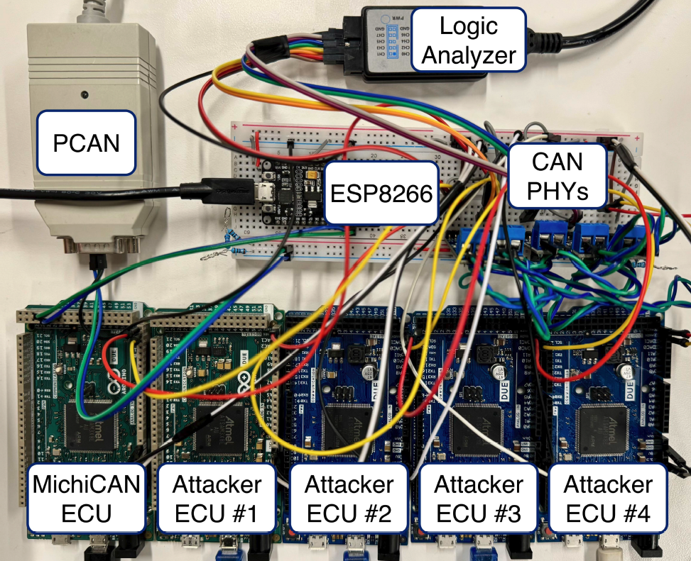 MichiCAN: Spoofing and Denial-of-Service Protection using Integrated ...